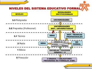 Estatuto de la fpi ppt | PDF