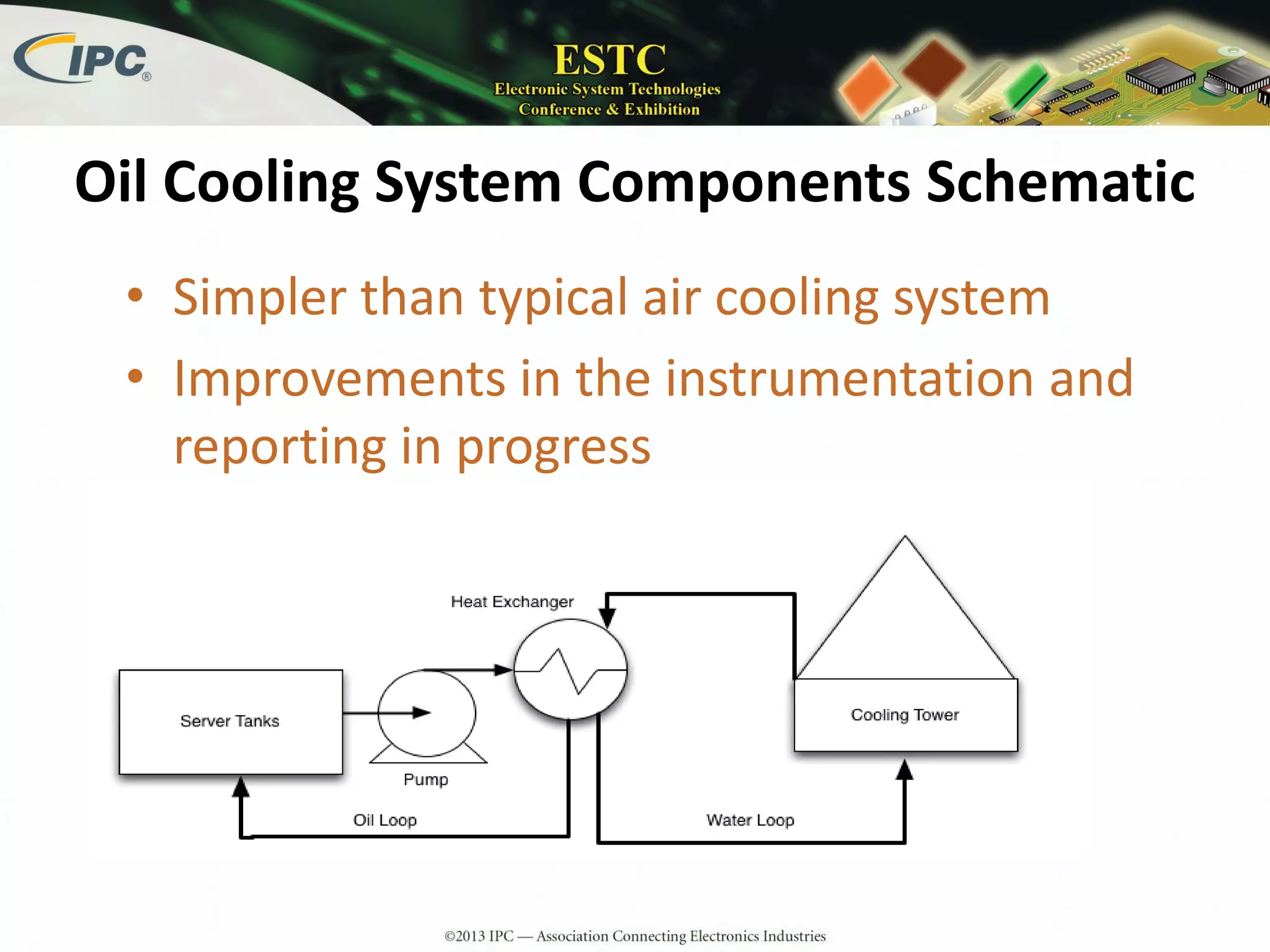 Improved Efficiency & Reliability for Data Center Servers Using ...