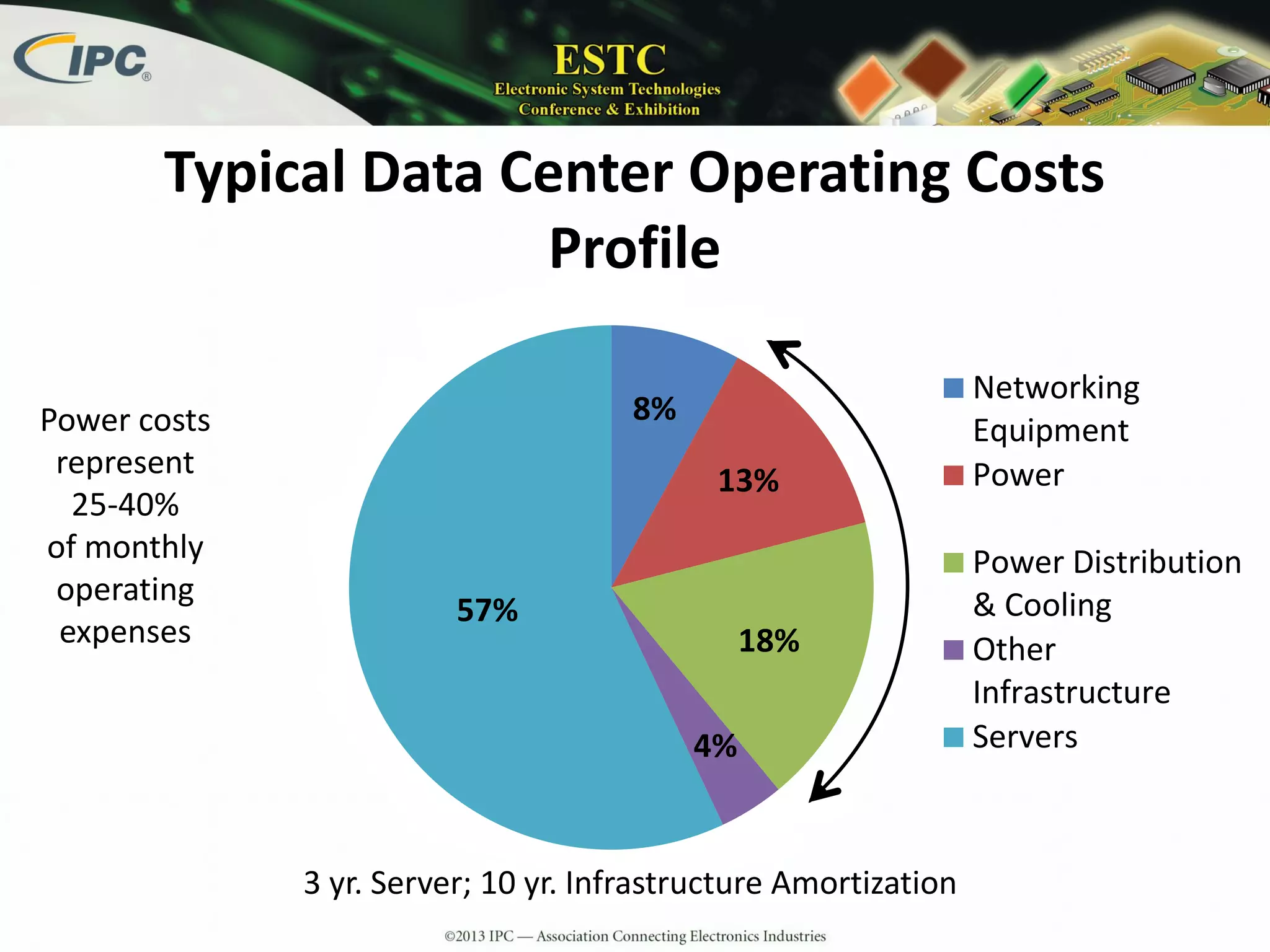 Improved Efficiency & Reliability for Data Center Servers Using ...