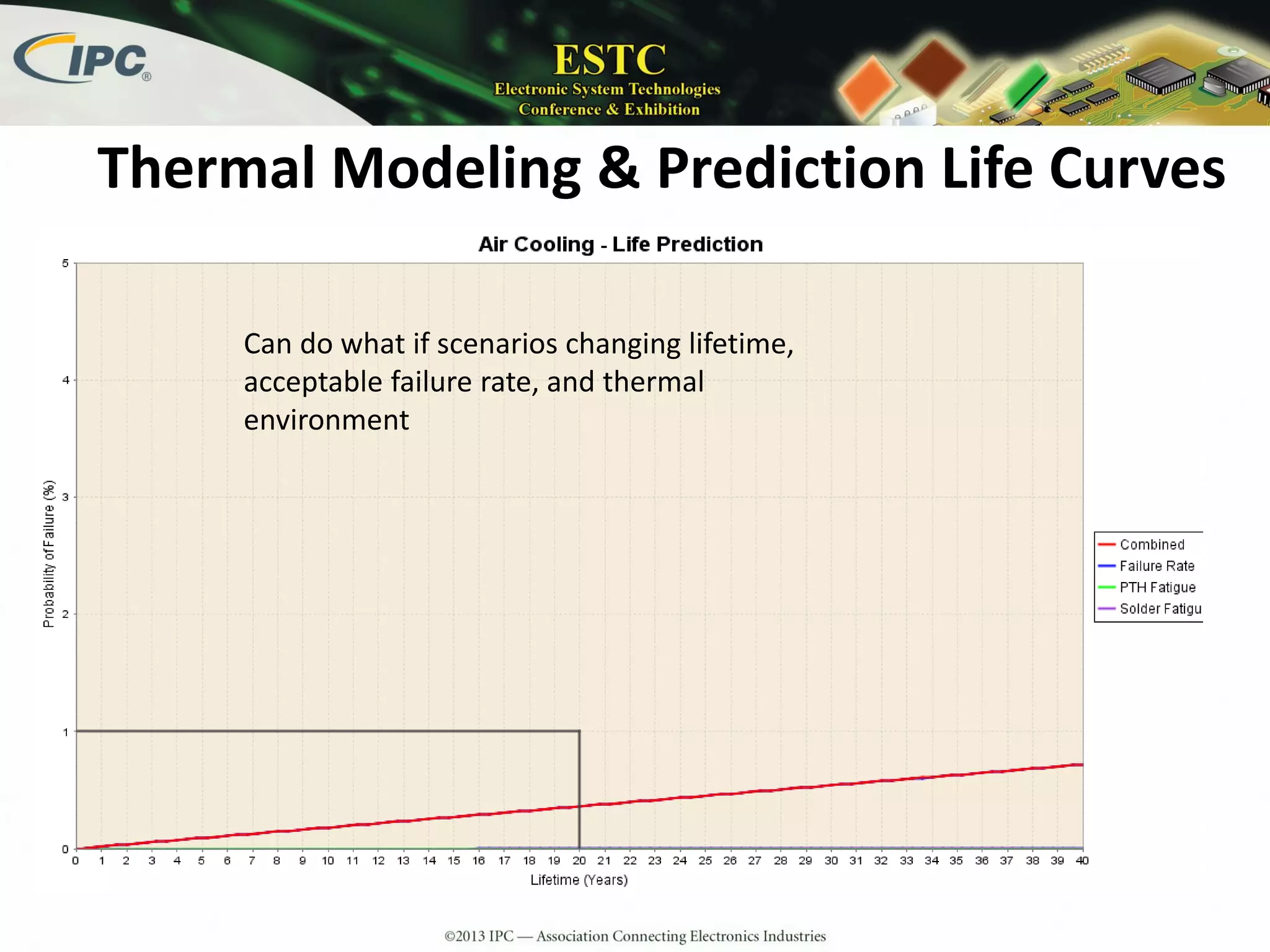 ETC 2013 Improved Efficiency & Reliability for Data Center Servers ...