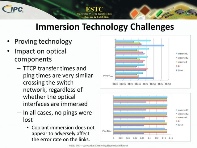 ETC 2013 Improved Efficiency & Reliability for Data Center Servers ...