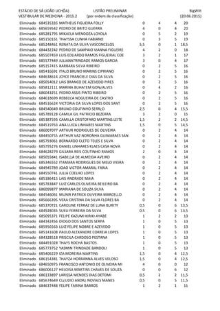 Estácio 2015.2 campus joão uchôa - listão (posição) | PDF