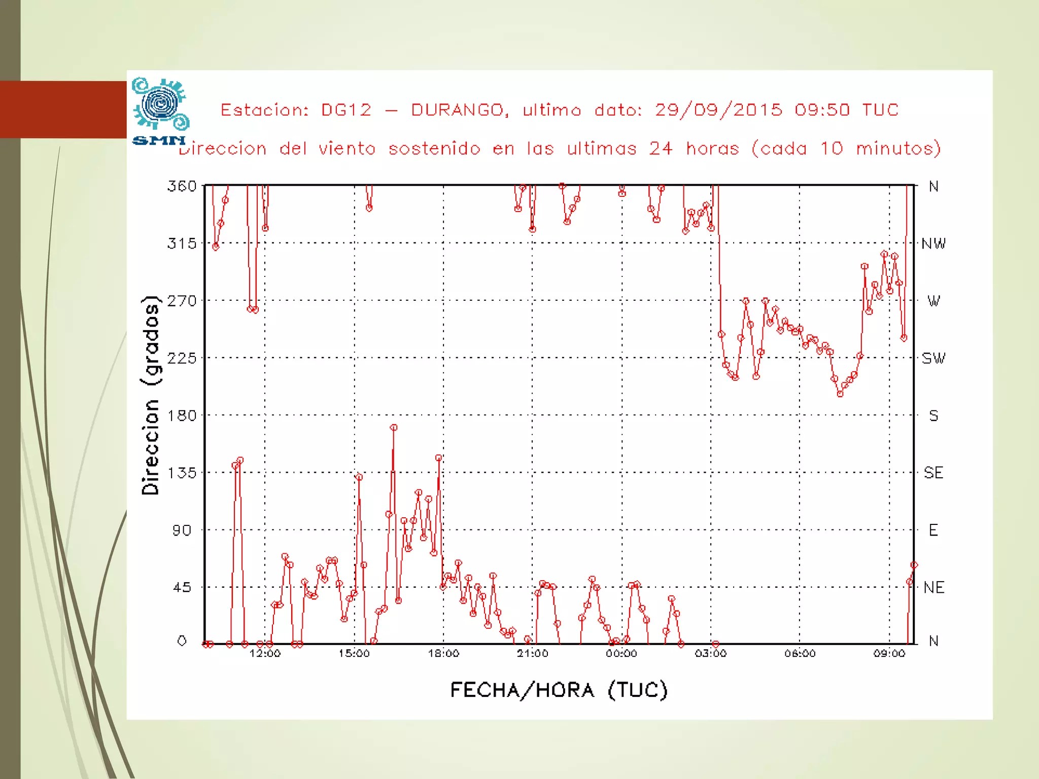 Presentacion de las Estaciones Climatologicas y sus contenidos | PPT