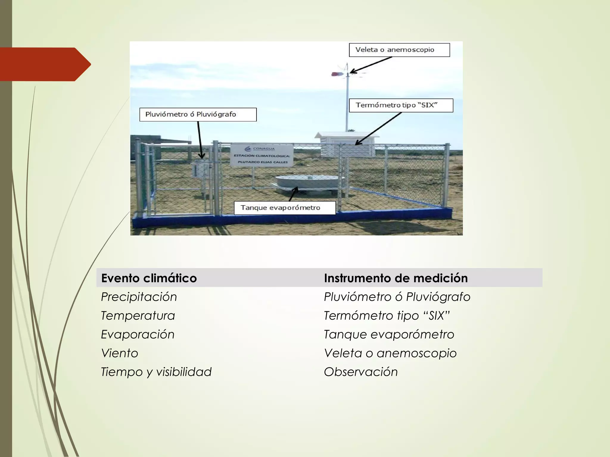 Presentacion de las Estaciones Climatologicas y sus contenidos | PPT