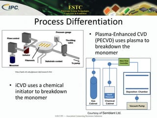 Understanding Nanocoating Technology | PDF