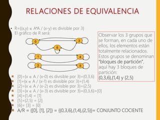 Relacion de equivalencia | PPTX