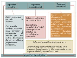 Evaluacion basada en competencias | PPTX