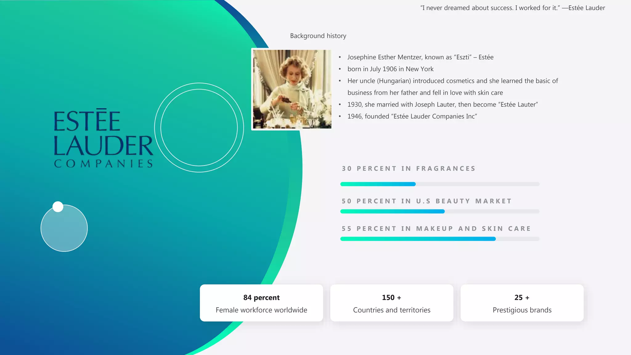 Estee lauder | PPTX