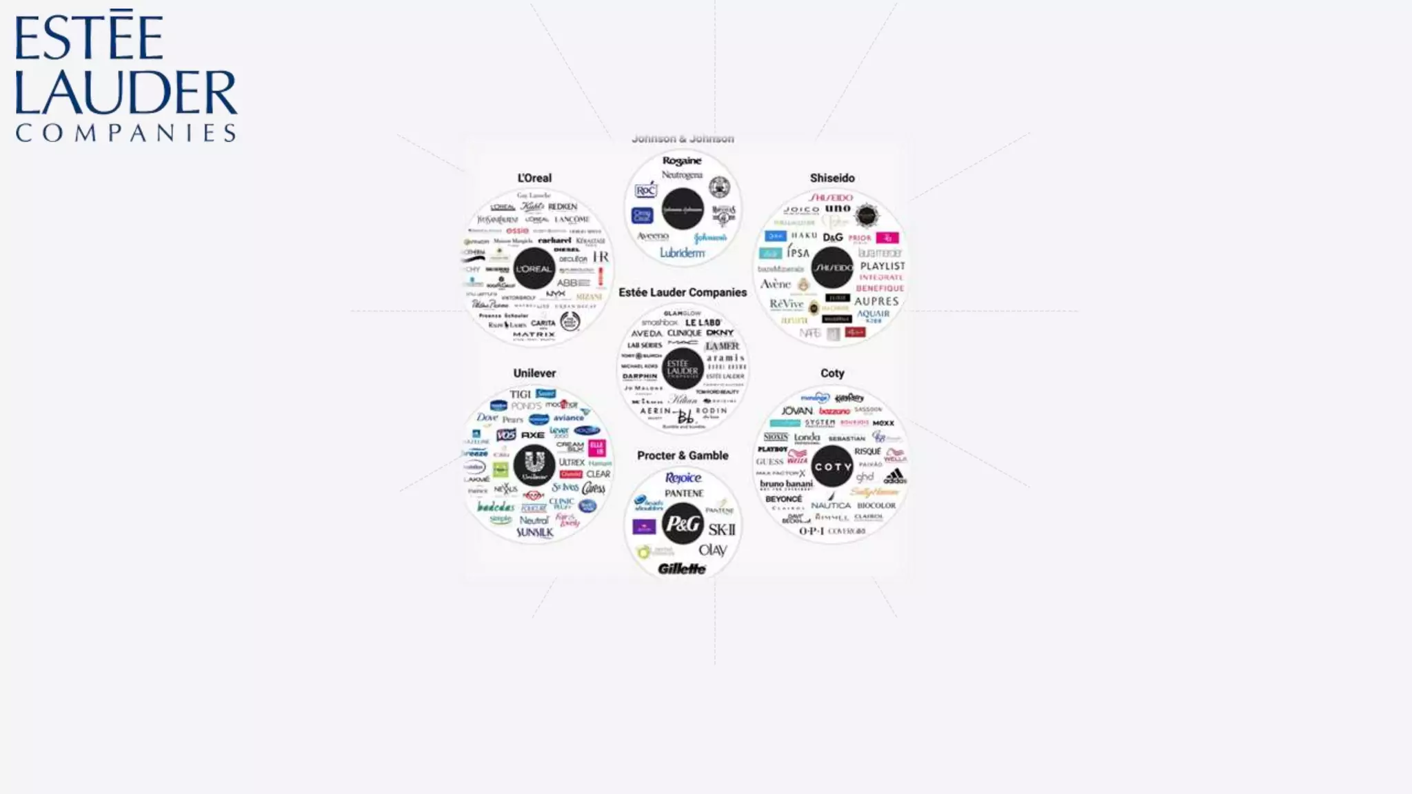 Estee lauder | PPTX