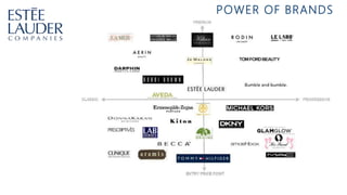 Estee lauder | PPTX