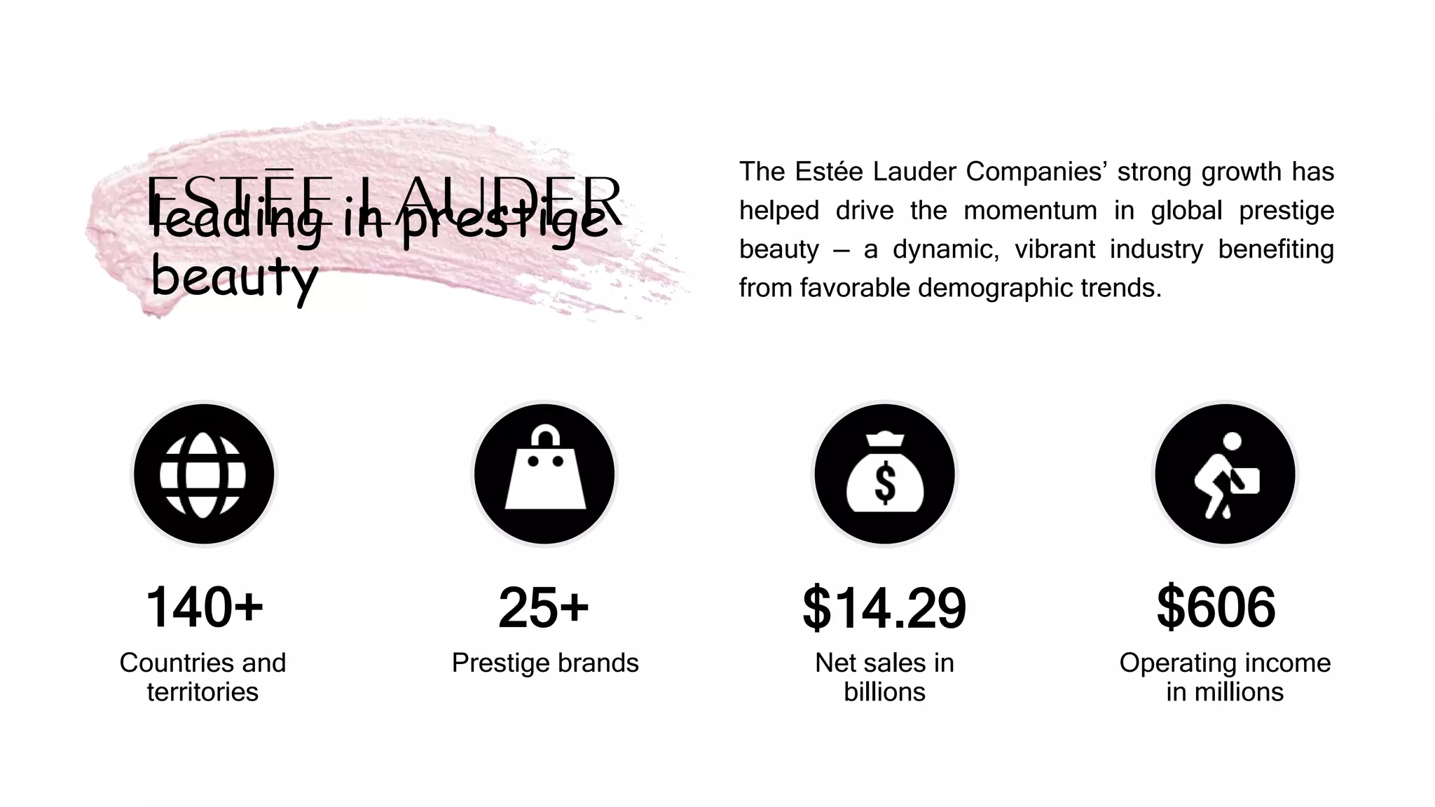 Discover Estée Lauder Elegance | PPTX