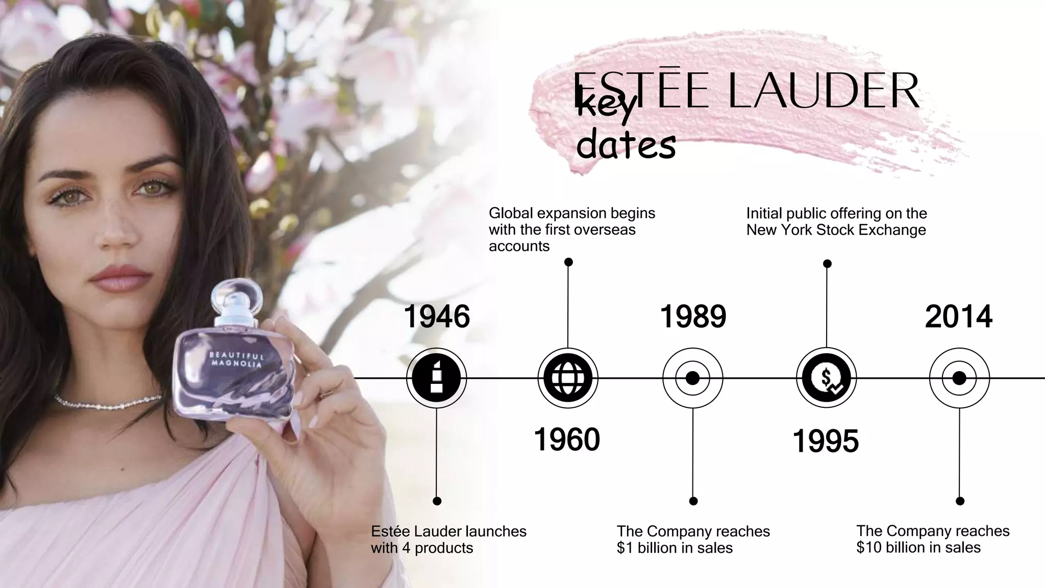 Discover Estée Lauder Elegance | PPTX
