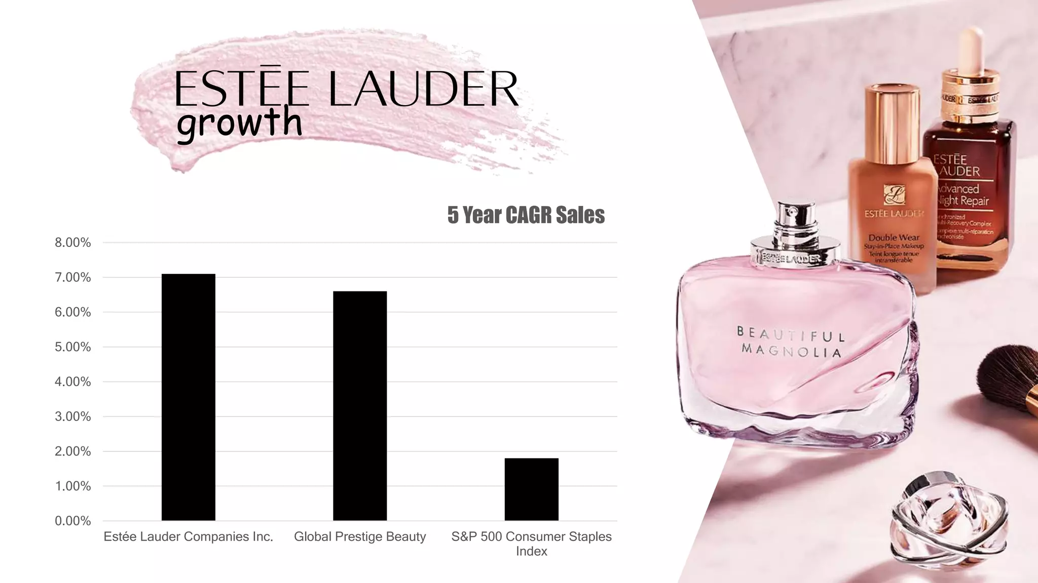 Discover Estée Lauder Elegance | PPTX