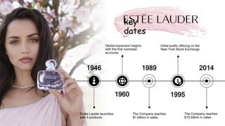 Discover Estée Lauder Elegance | PPTX
