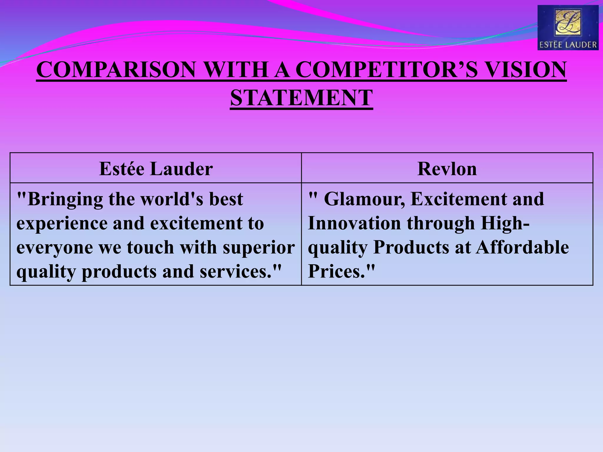Estee lauder Strategic Management ppt | PPT