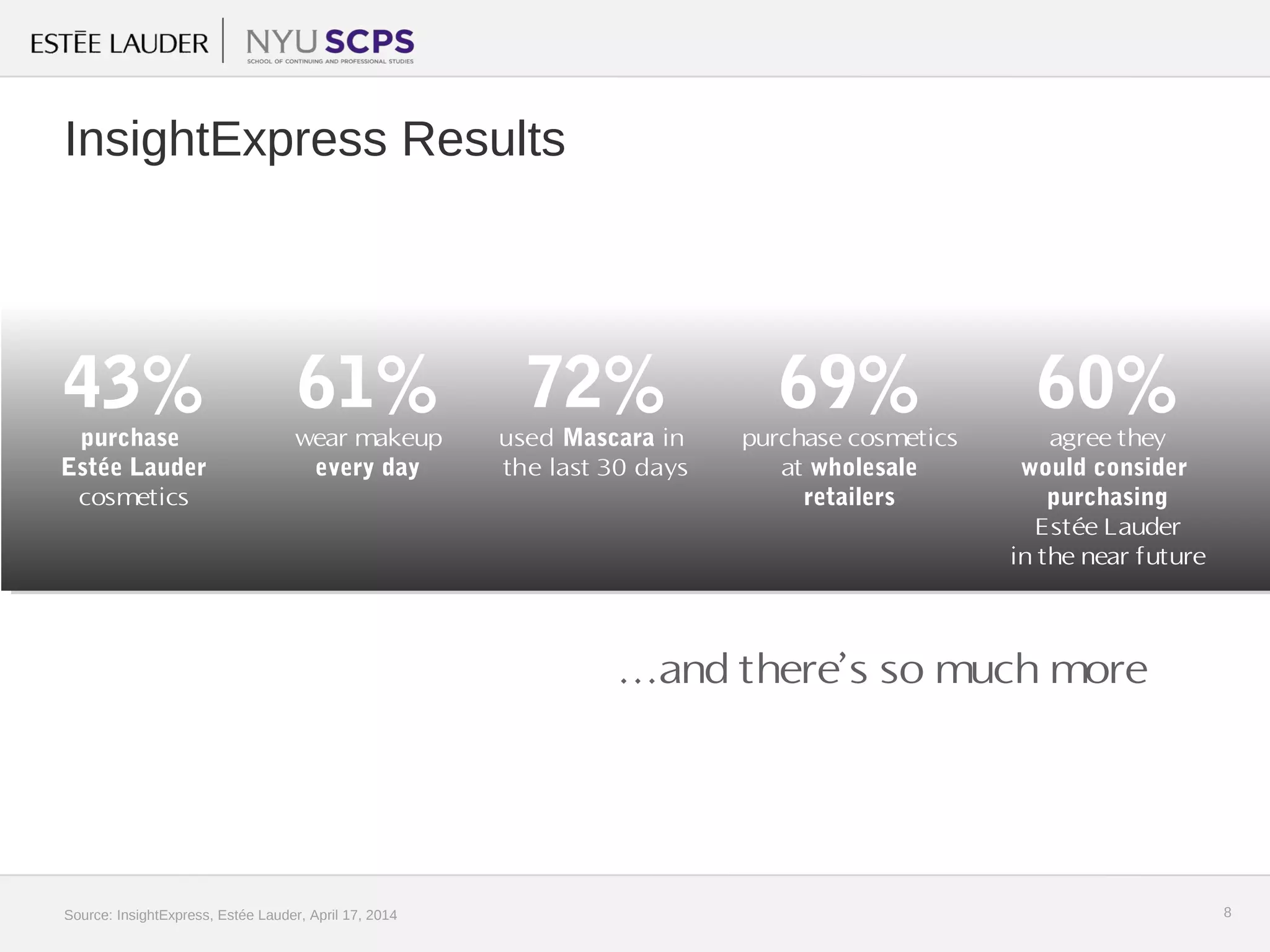 Estee Lauder Consumer Behavior Project | PPT