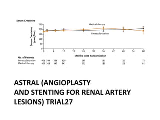 ESTENOSIS ARTERIA RENAL | PPTX