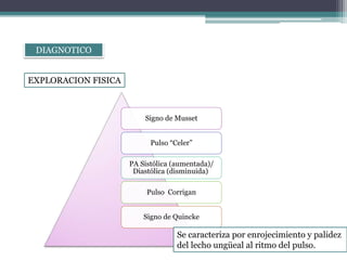 Estenosis aortica e insuficiencia aortica | PPTX