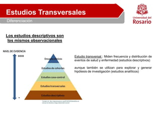 Estudios Epidemiologicos Transversales | PPTX