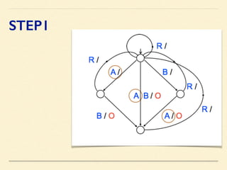 Esterel as A Realtime System Programming Language | PPT