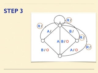 Esterel as A Realtime System Programming Language | PPT