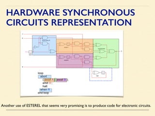 Esterel as A Realtime System Programming Language | PPT