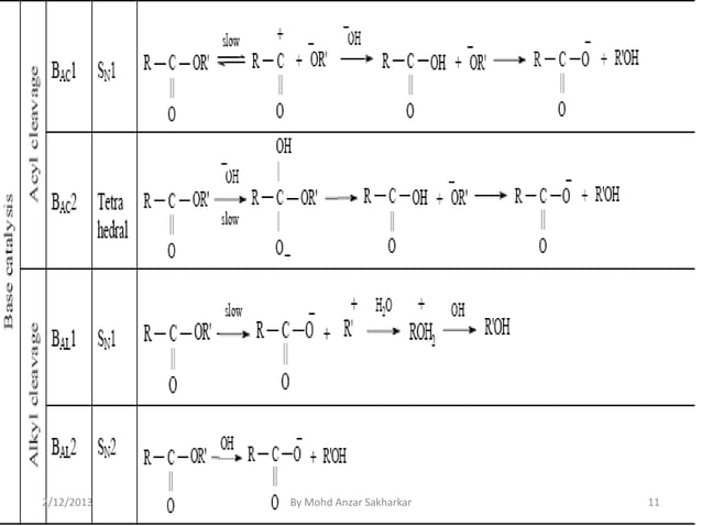 acid base catalysed Ester hydrolysis | PPTX | Chemistry | Science