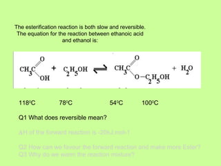 Esterification Reaction