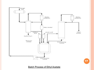 Esterification ppt selfmade | PPTX