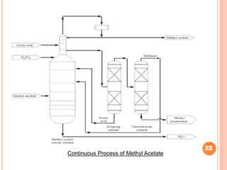 Esterification ppt selfmade | PPTX