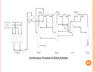 Esterification ppt selfmade | PPTX