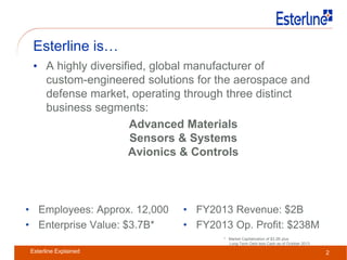 Esterline advanced sensors overview (short version) january 2015 | PDF