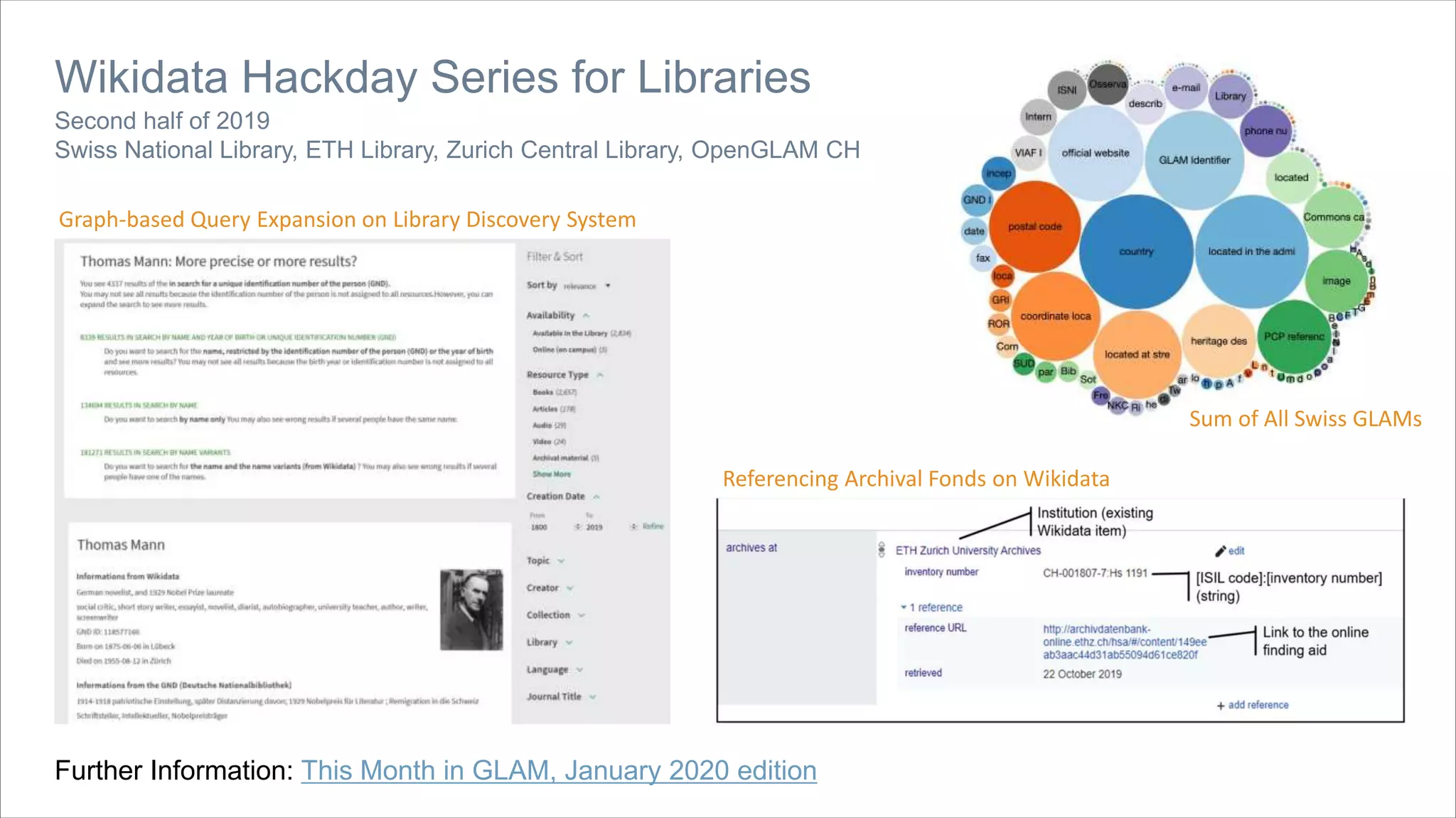Open Cultural Data in Switzerland | PPTX
