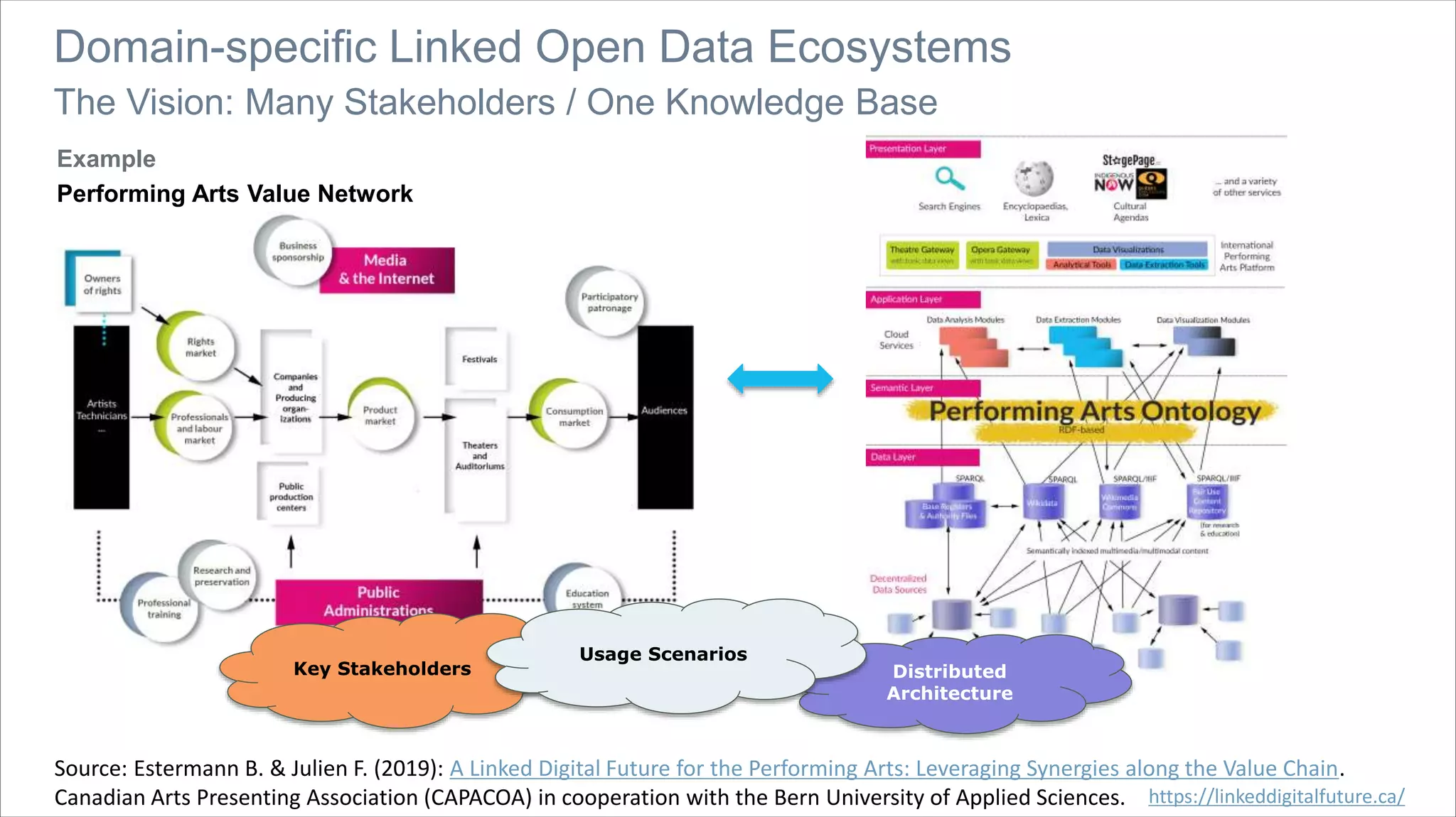 Open Cultural Data in Switzerland | PPTX