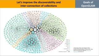 Open Cultural Data in Switzerland | PPT