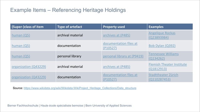 Using Wikidata for Performing Arts Related Data | PPT