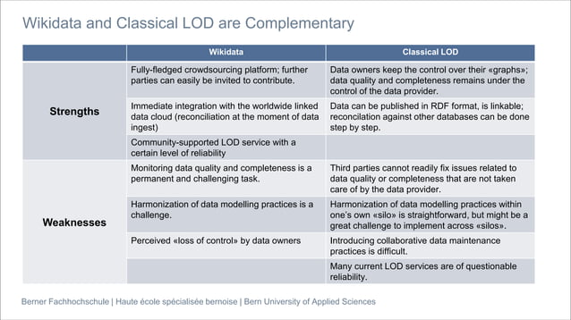 Using Wikidata for Performing Arts Related Data | PPT