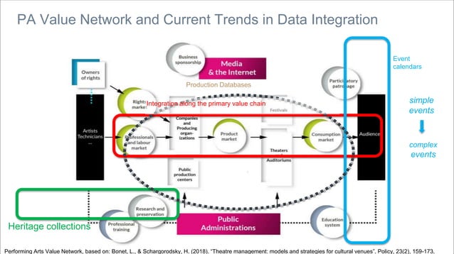 Using Wikidata for Performing Arts Related Data | PPT