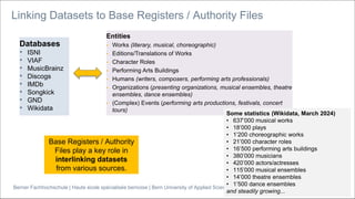 Using Wikidata for Performing Arts Related Data | PPT | Free download