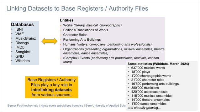 Using Wikidata for Performing Arts Related Data | PPT