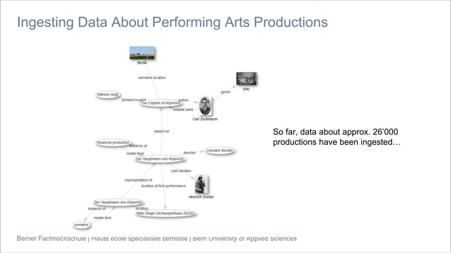 Using Wikidata for Performing Arts Related Data | PPT