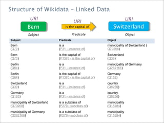 Wikidata Introductory Workshop | PPT