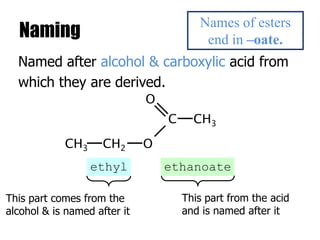 Naming Esters