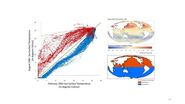 Assessing Land Cover Change using Uncertain Data | PPT