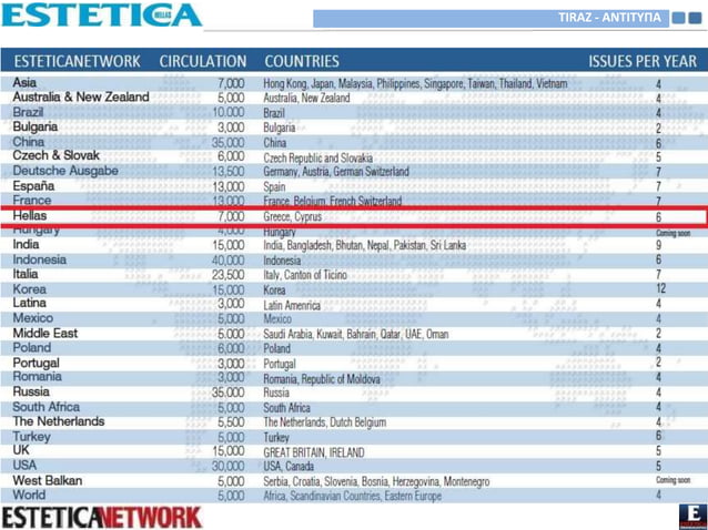 Estetica Magazine Hellas: Greek Media Kit | PPT