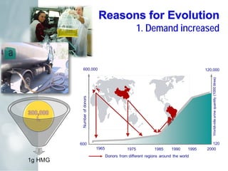 Evolution of ovarian stimulation for ART - towards an individualized ...