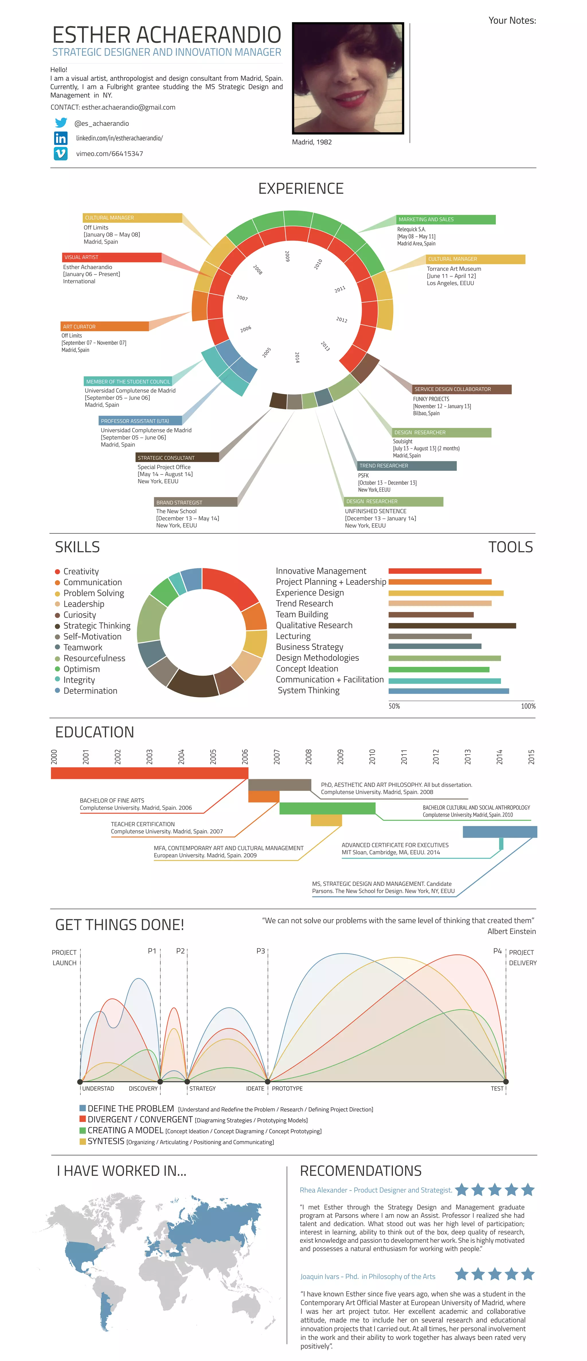 Esther achaerandio Resume | PDF