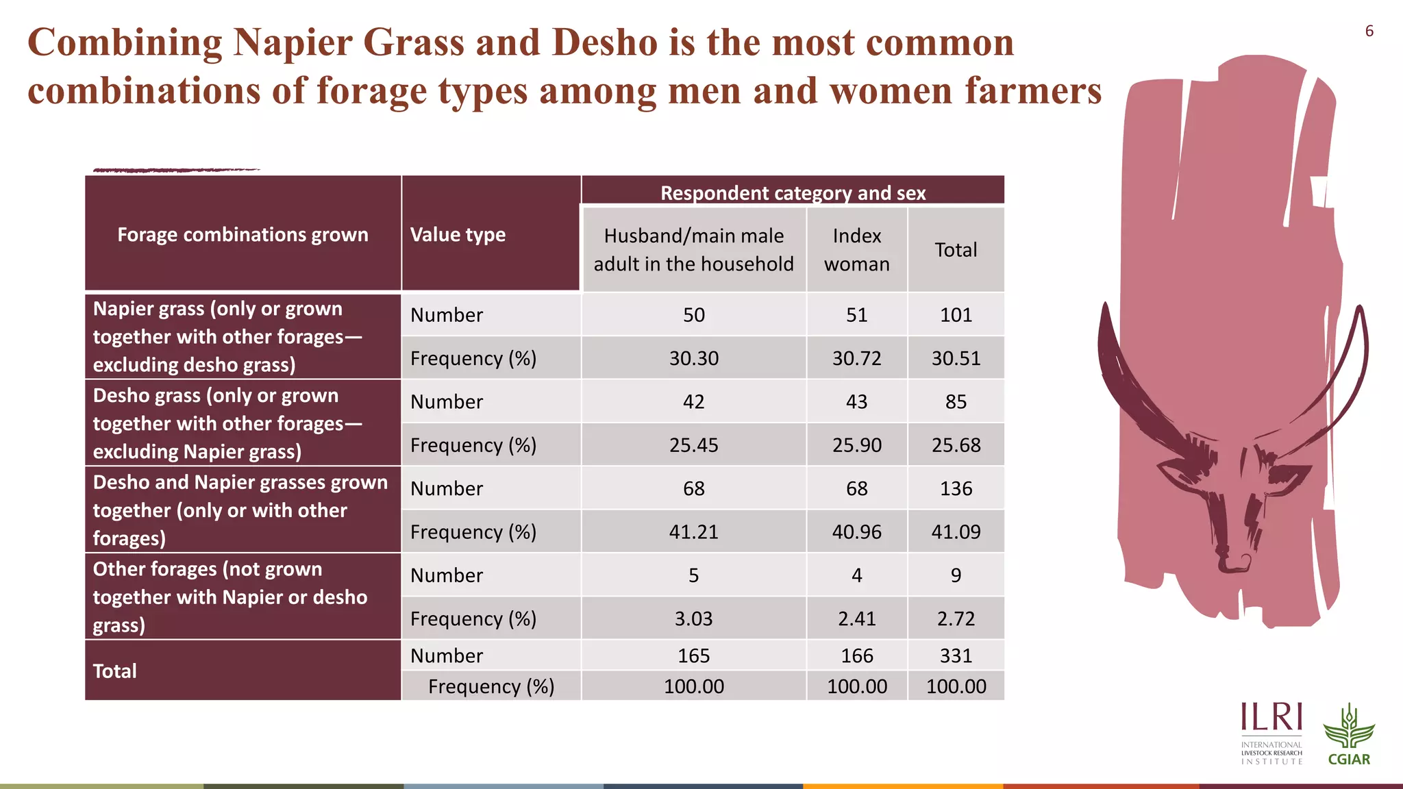 Gender Relations and Women's Empowerment in Small-scale Irrigated ...