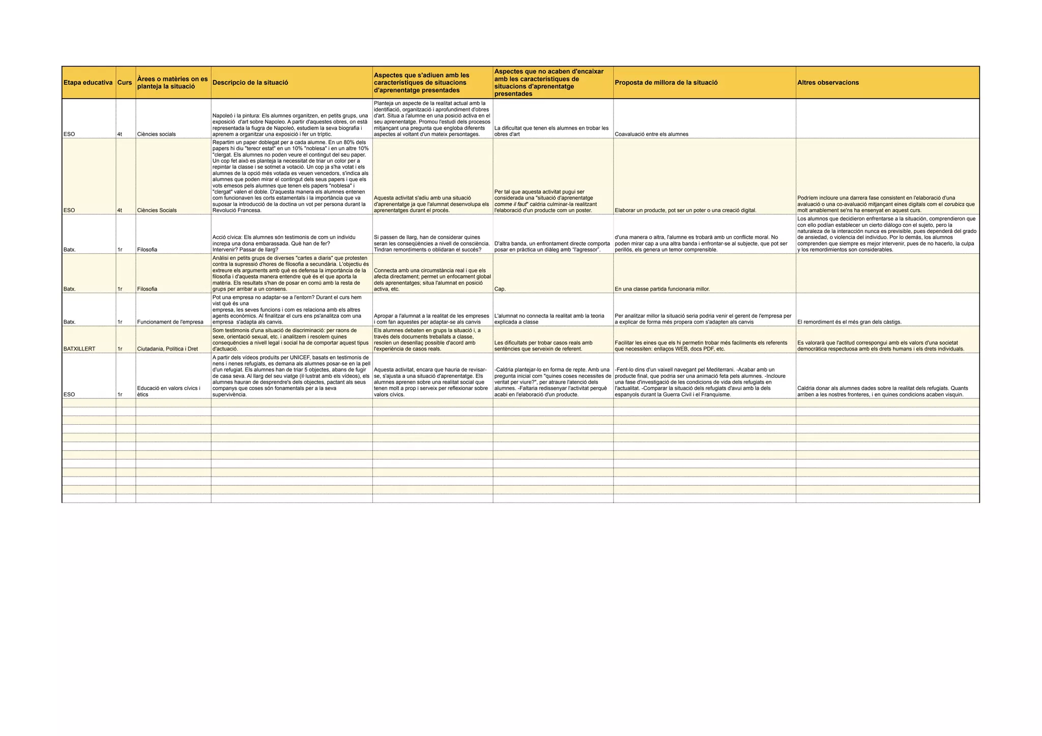 Llistat situacions aprenentatge.pdf