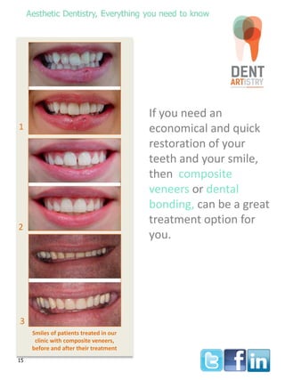 Aesthetic Dentistry, Everything you need to know | PDF